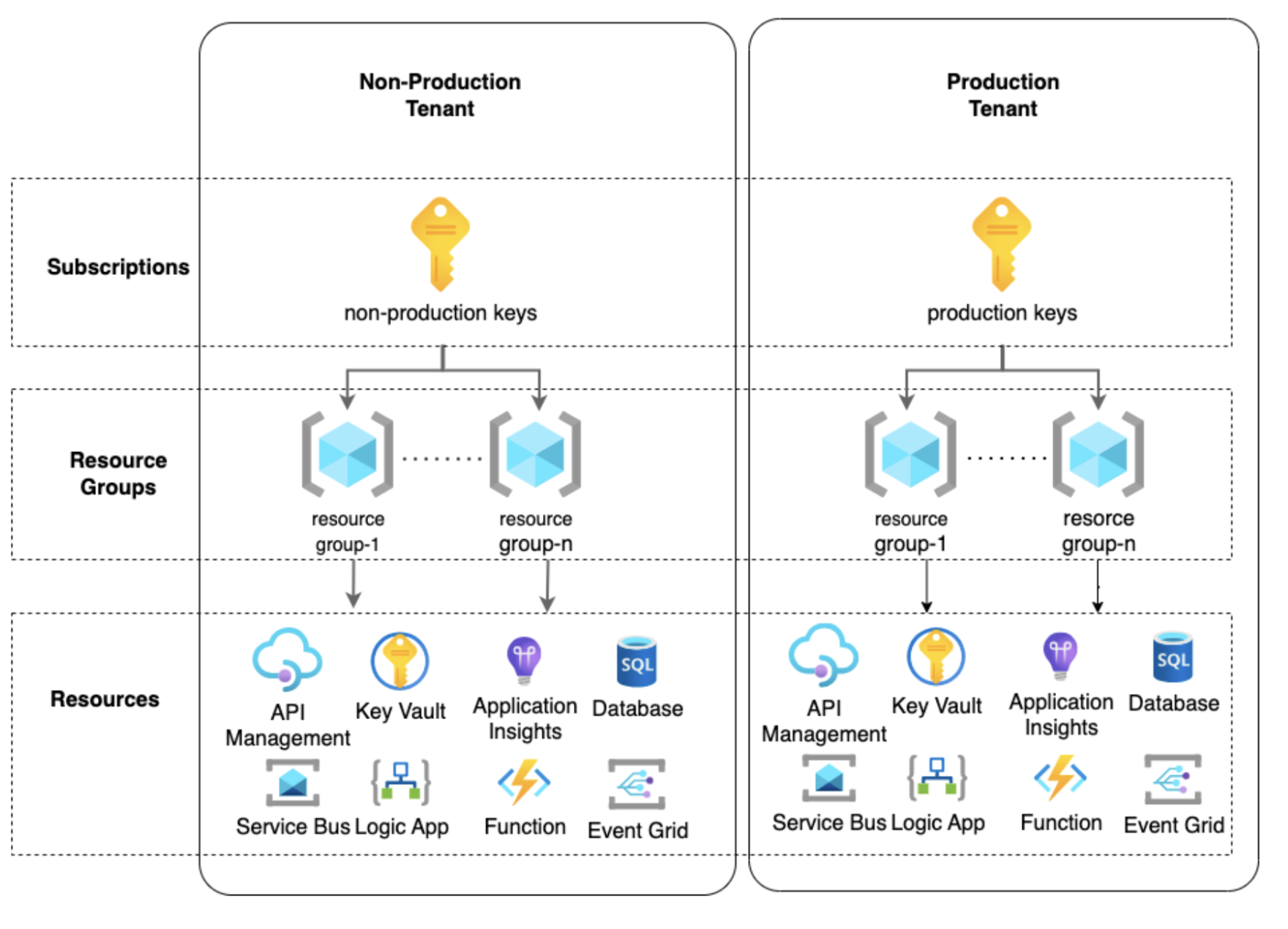 Exploring the Depths of Azure DevOps: A Comprehensive Guide