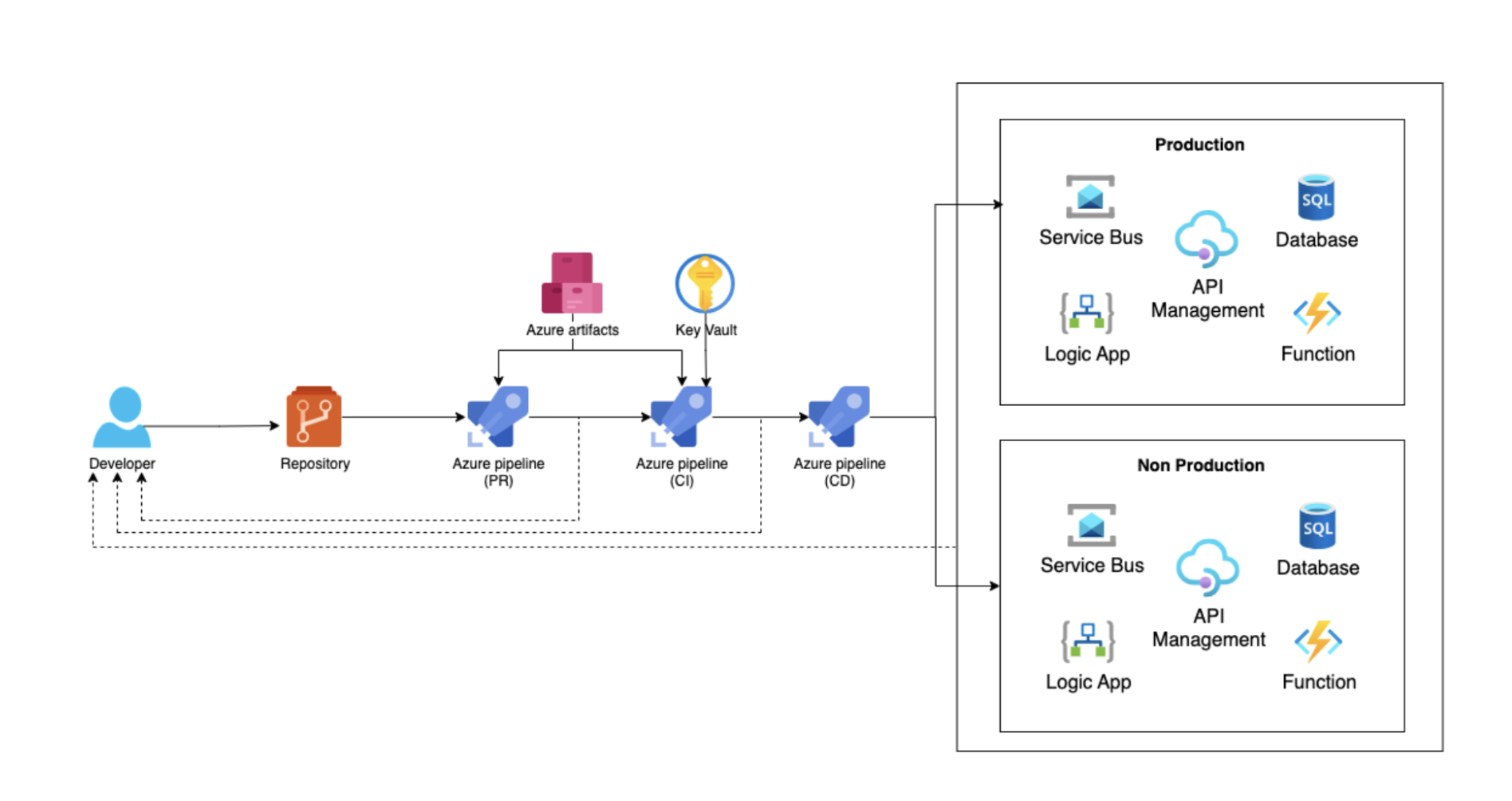 Exploring the Depths of Azure DevOps: A Comprehensive Guide