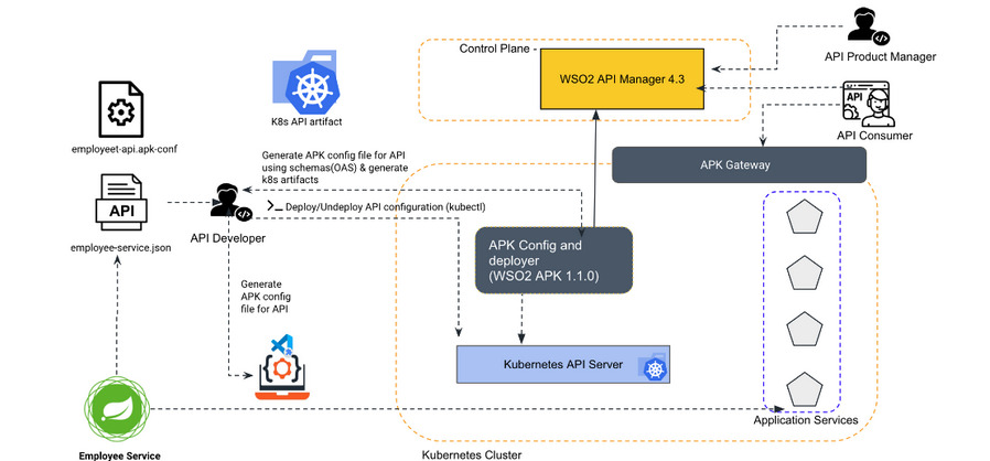 IpaaS vs ESB: ¿cuál es la adecuada para tu empresa? - Chakray