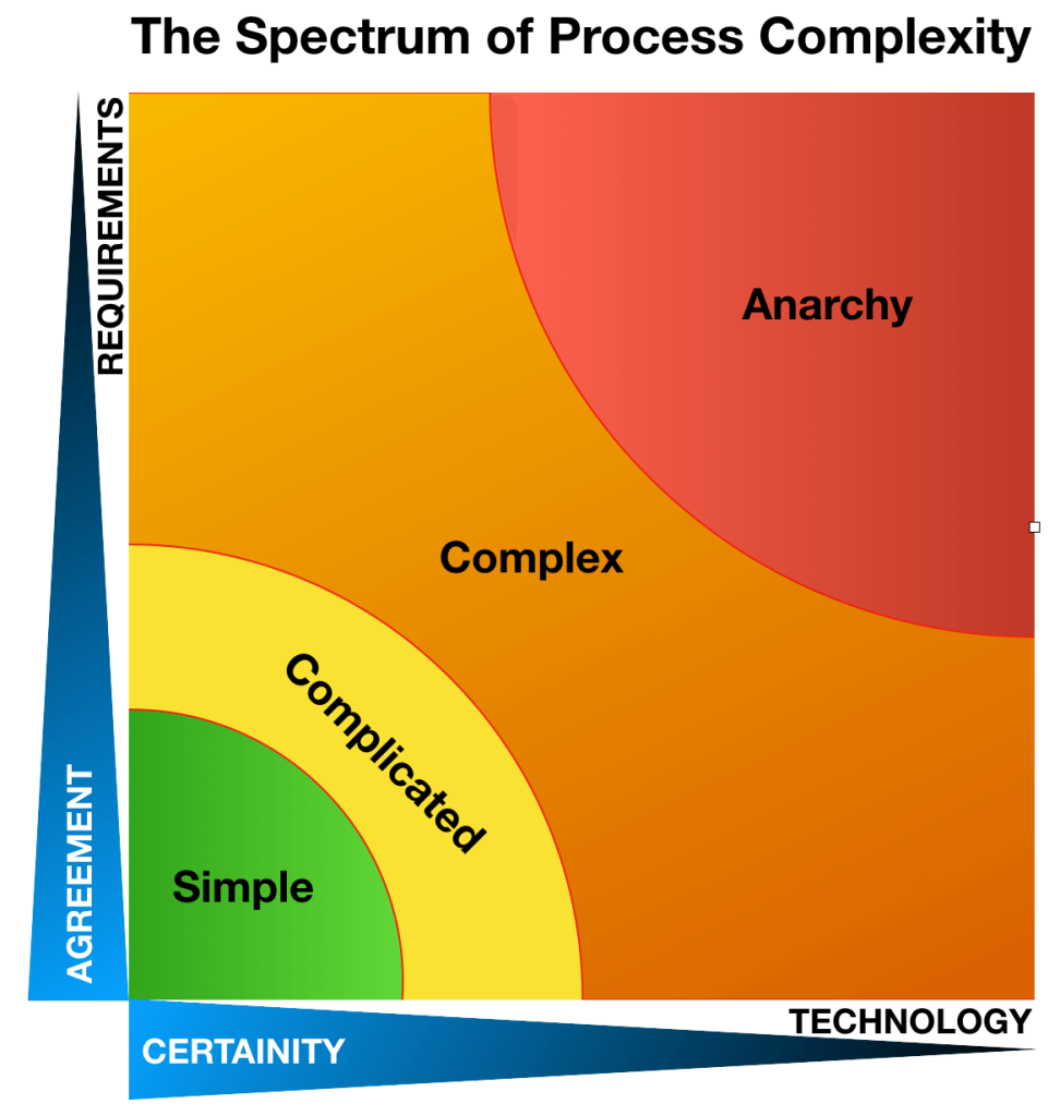 Agility in an Integrated World | What exactly is “being agile”?